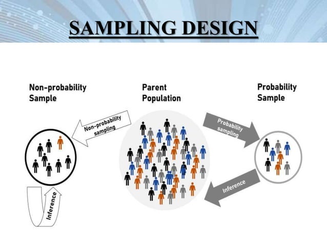 ppt on what is sample and its types | PPT