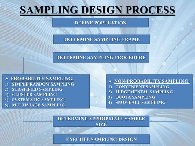ppt on what is sample and its types | PPT