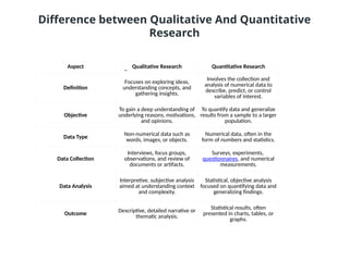 Research Methodology Introduction PPT.pptx