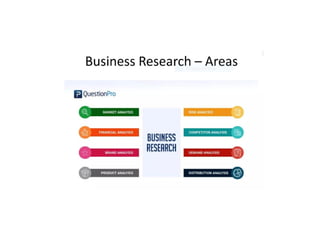 Research Methodology Introduction Ppt Pptx