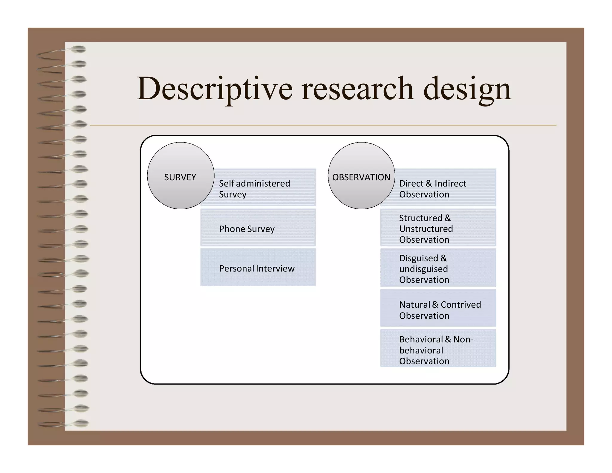 Business research design | PDF