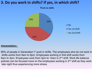 Rm ppt on A STUDY OF WORK LIFE BALANCE OF GENERATION Y AT THYSSENKRUPP ...