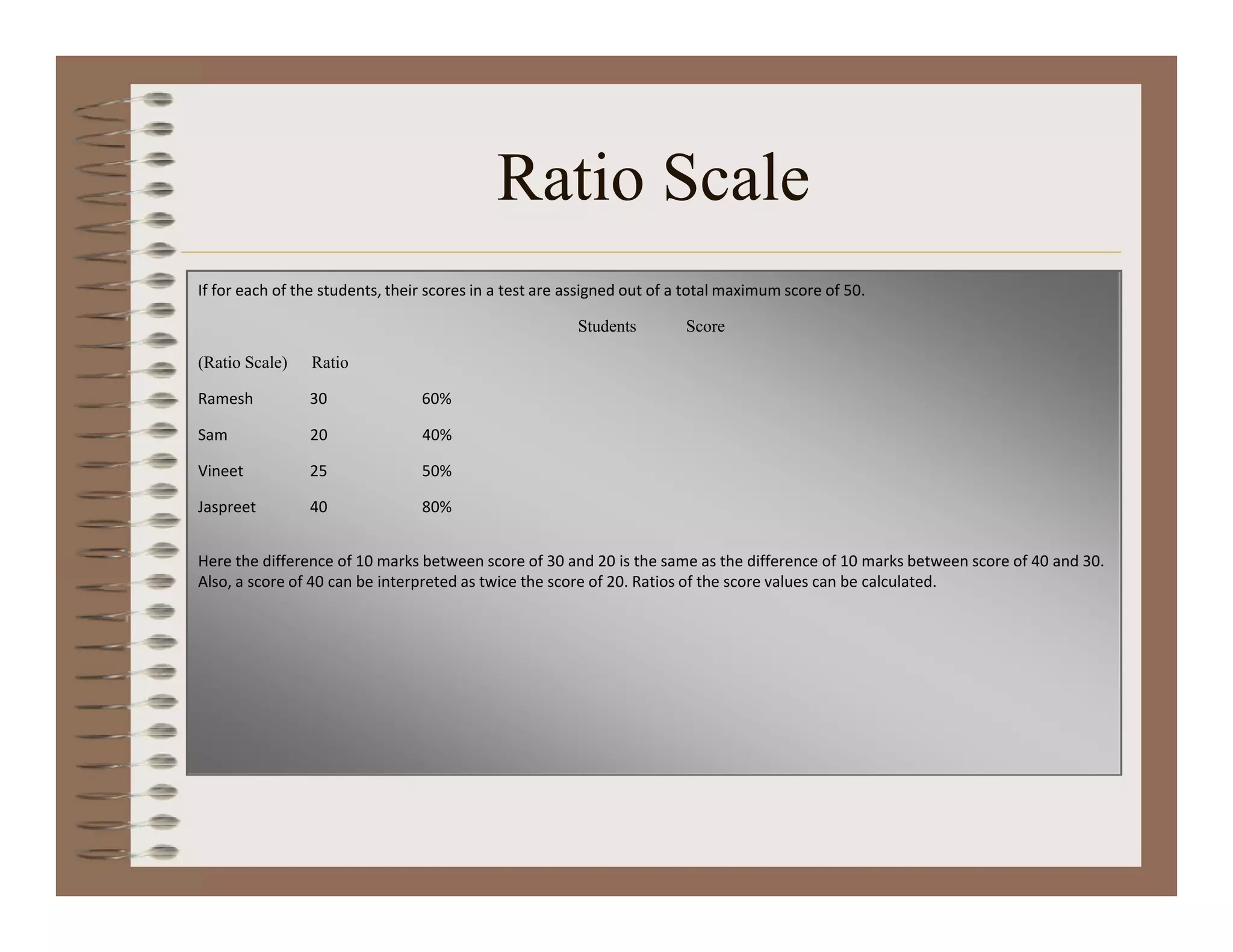 Business research measurement and scaling | PDF
