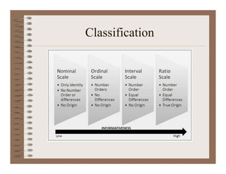 Business research measurement and scaling | PDF