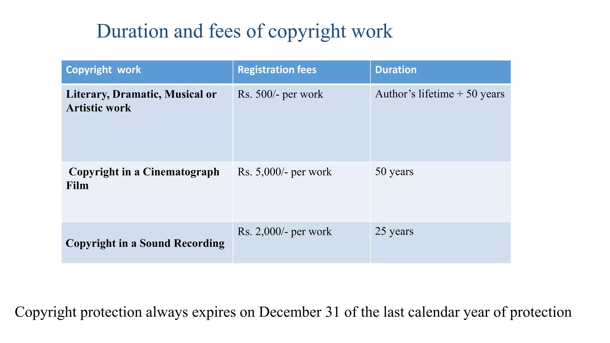 presentation on trademark and copyright | PPTX