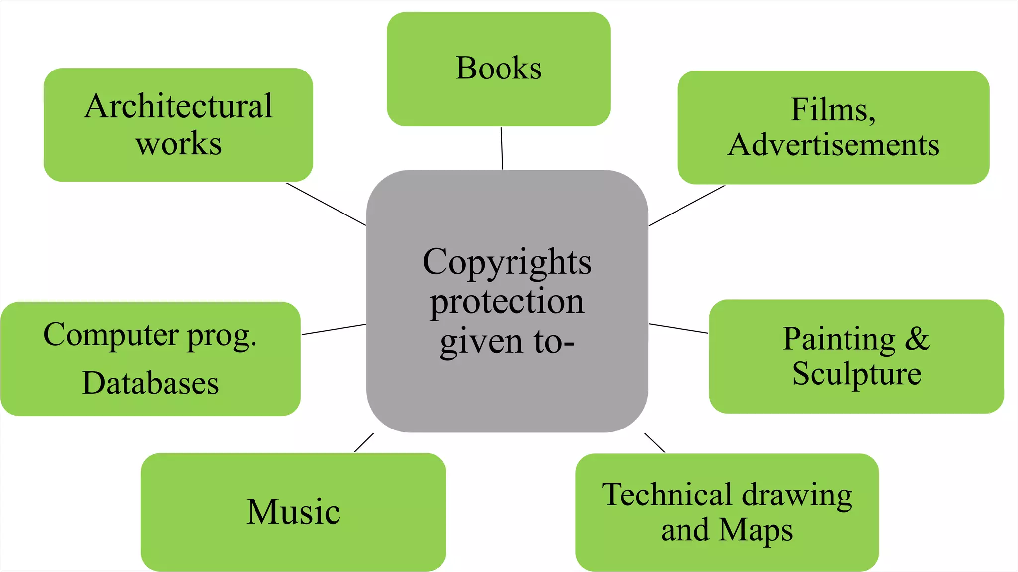 presentation on trademark and copyright | PPTX
