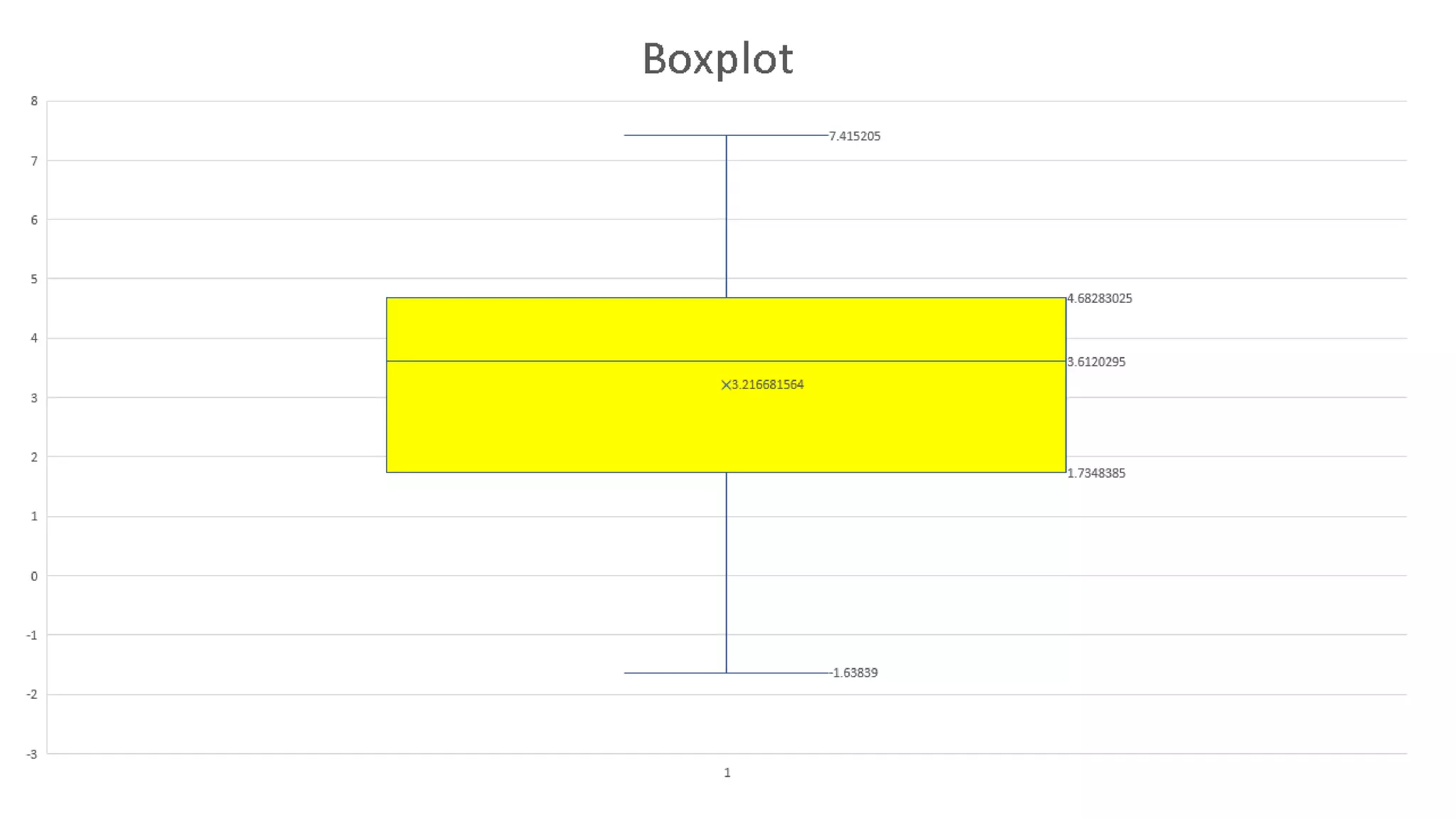 Rm Presentation Pptx