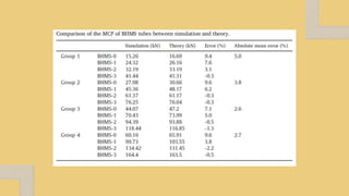 RM presentation.pptx