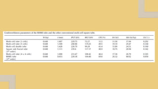 RM presentation.pptx