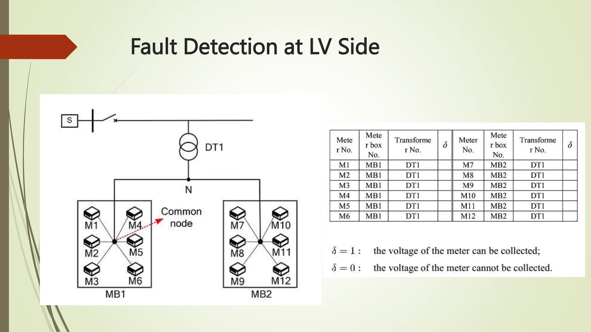 Faulted Line selection Method for electric power system | PPT