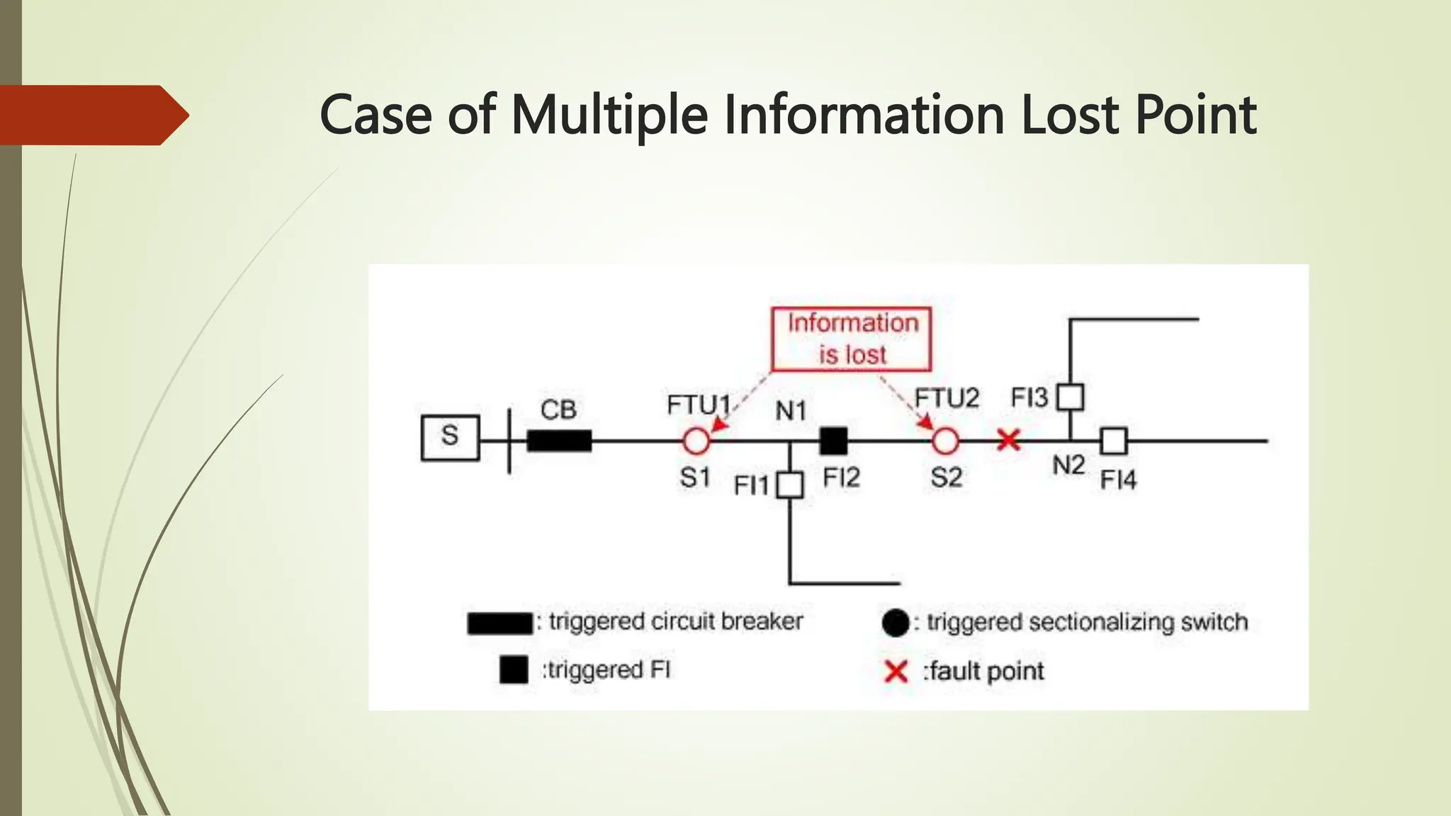 Faulted Line selection Method for electric power system | PPT