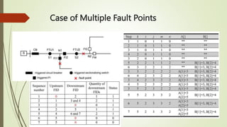 Faulted Line selection Method for electric power system | PPT