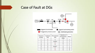 Faulted Line selection Method for electric power system | PPT