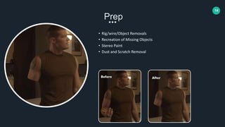 Rotomaker PPT | PPTX | Video Production | Content Production