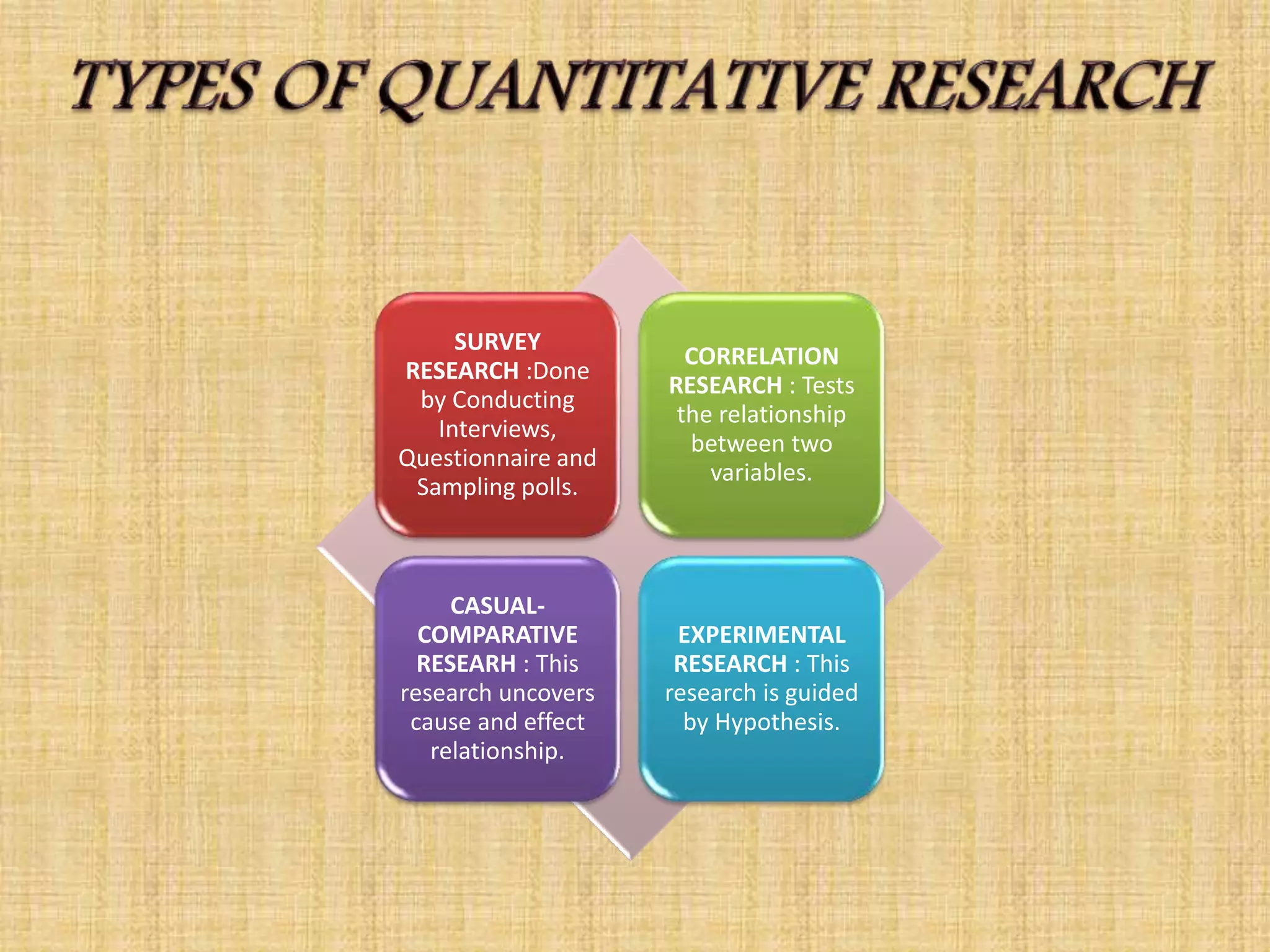 Types of researches | PPT