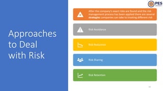 Dealing with Risk | PPT