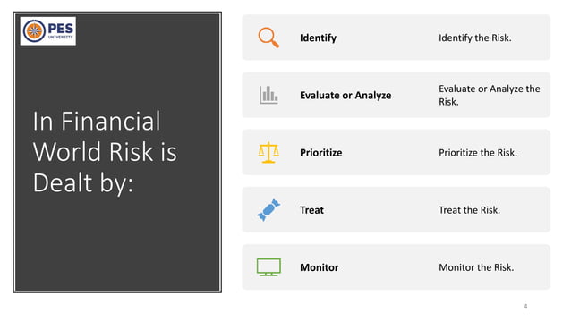 Dealing with Risk | PPT