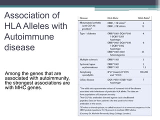 Principles of tolerance and autoimmune diseases | PPTX
