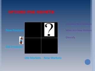 Product Assortment- Case Study Pepsi | PPT