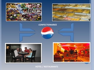 Product Assortment- Case Study Pepsi | PPT