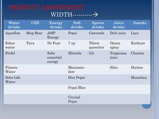 Product Assortment- Case Study Pepsi | PPT