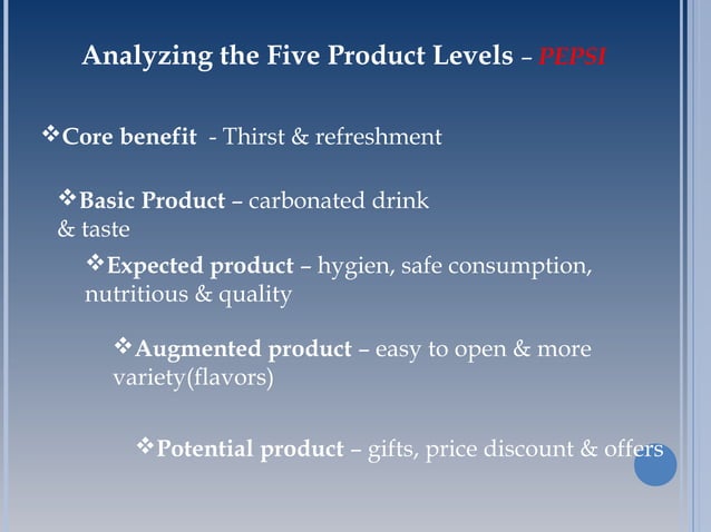 Product Assortment- Case Study Pepsi | PPT