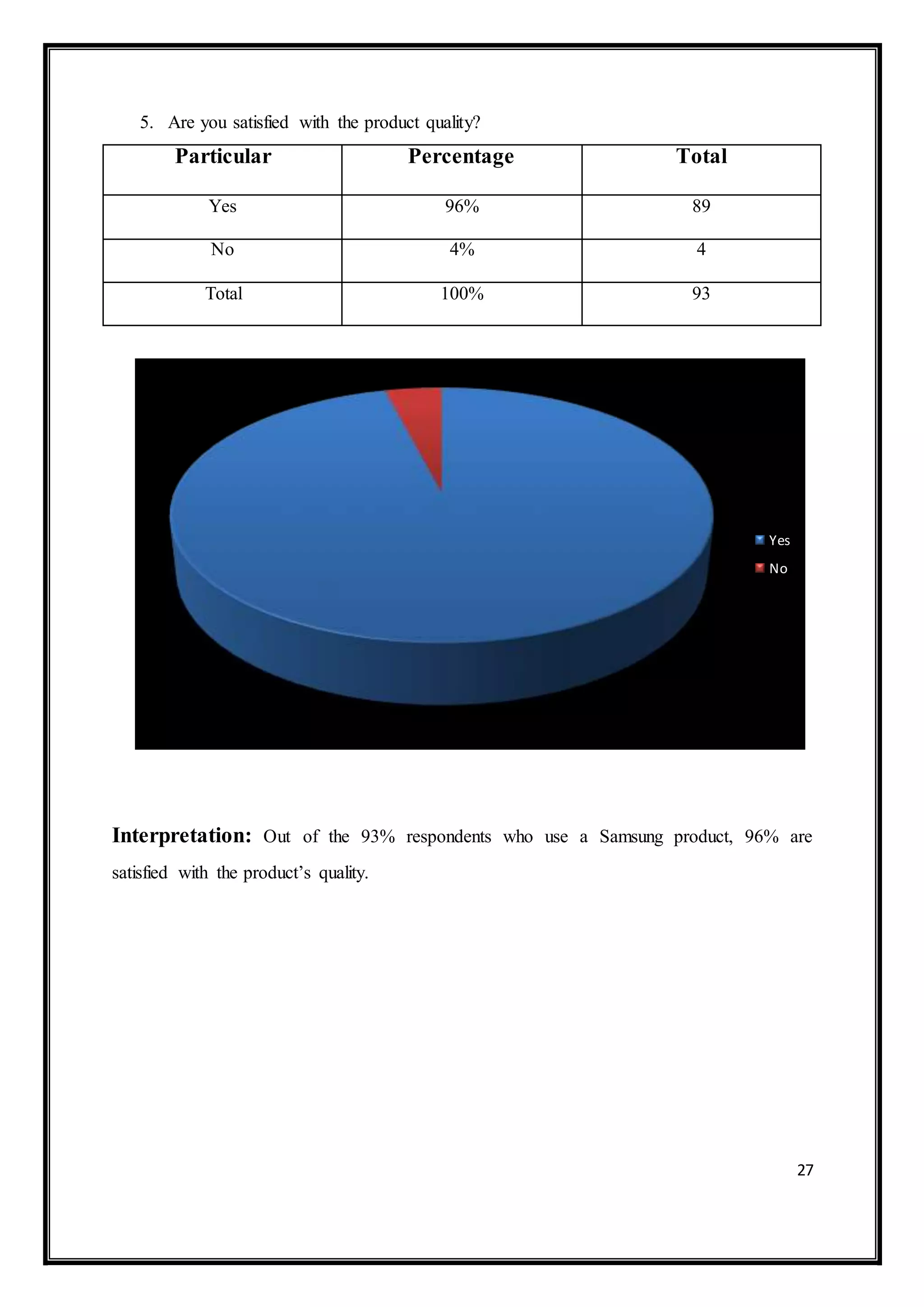 Research Methodology of Samsung Electronics Co. Ltd (Analysis of ...