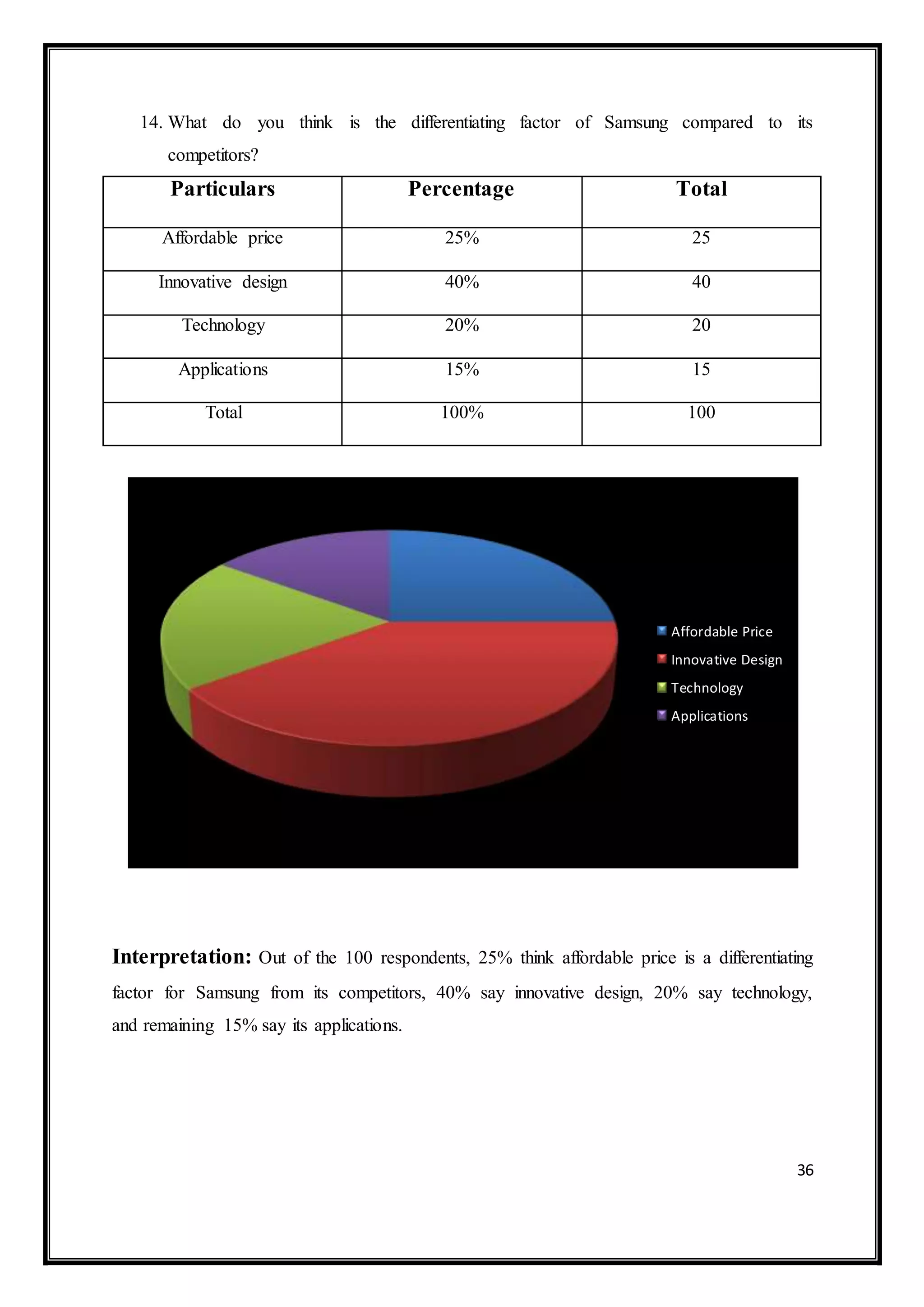 Research Methodology of Samsung Electronics Co. Ltd (Analysis of ...