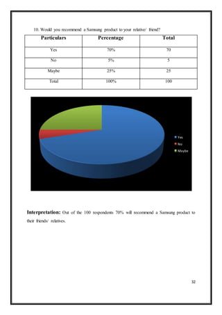 Research Methodology of Samsung Electronics Co. Ltd (Analysis of ...