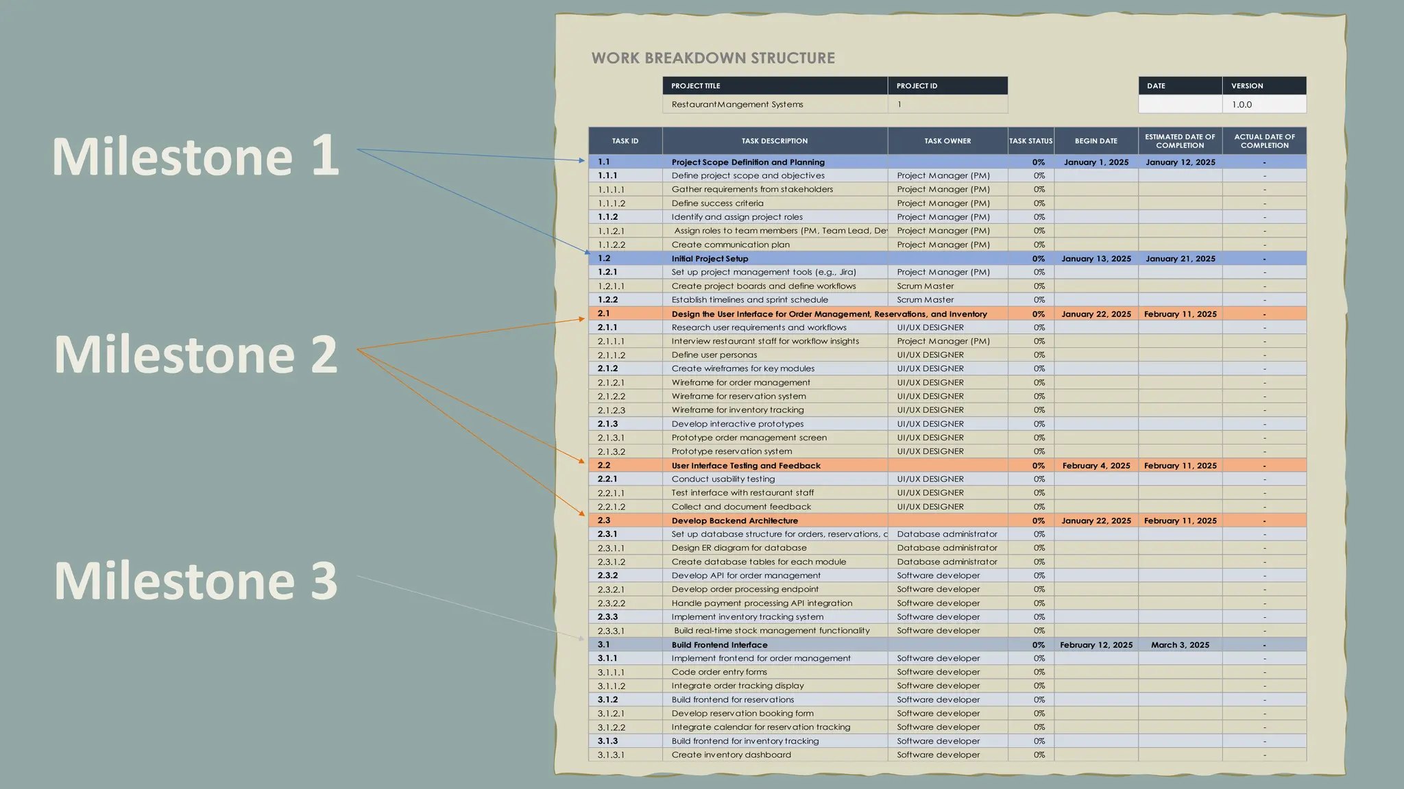 Restaurant Management System Project plan ppt.pptx