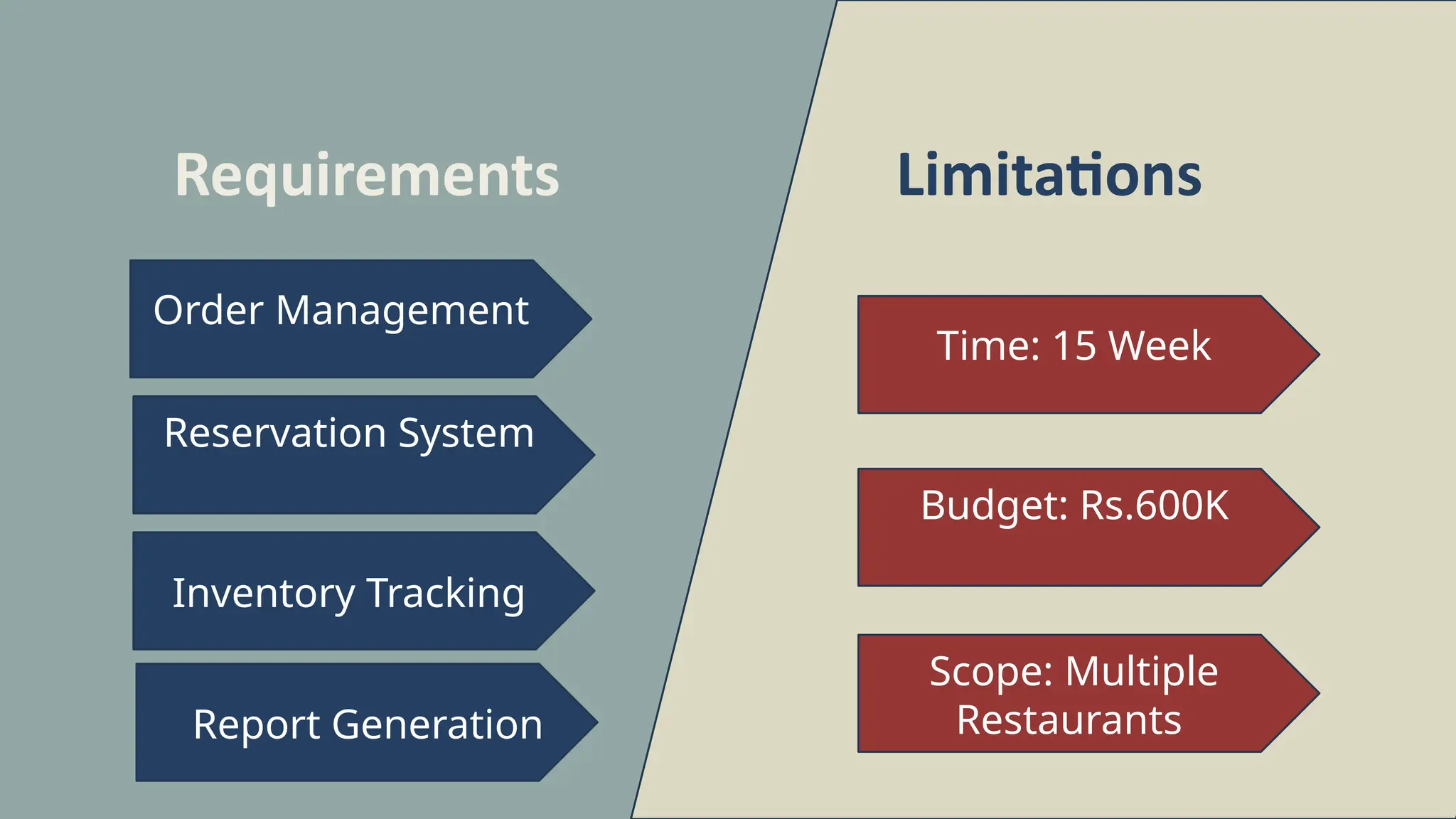 Restaurant Management System Project plan ppt.pptx