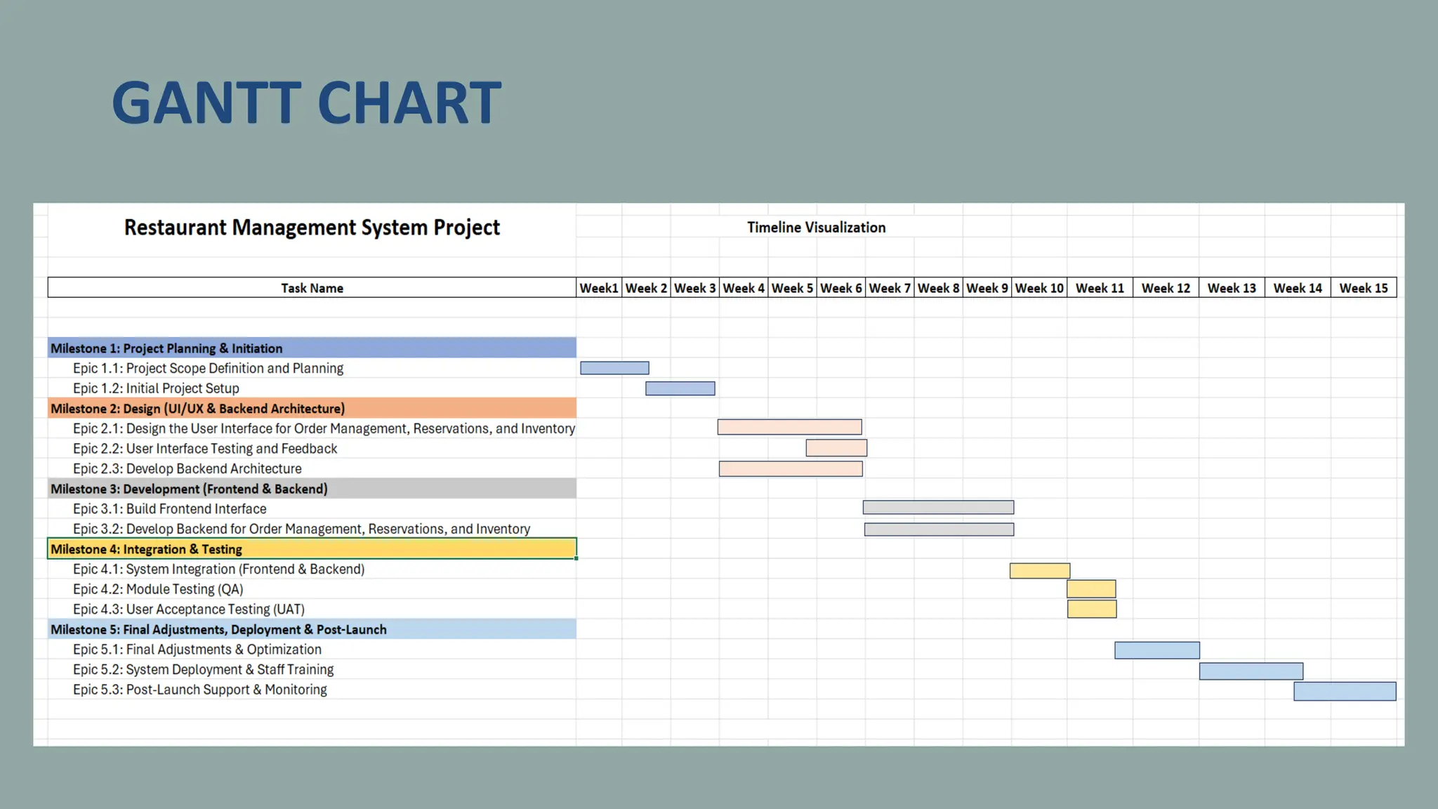 Restaurant Management System Project plan ppt.pptx