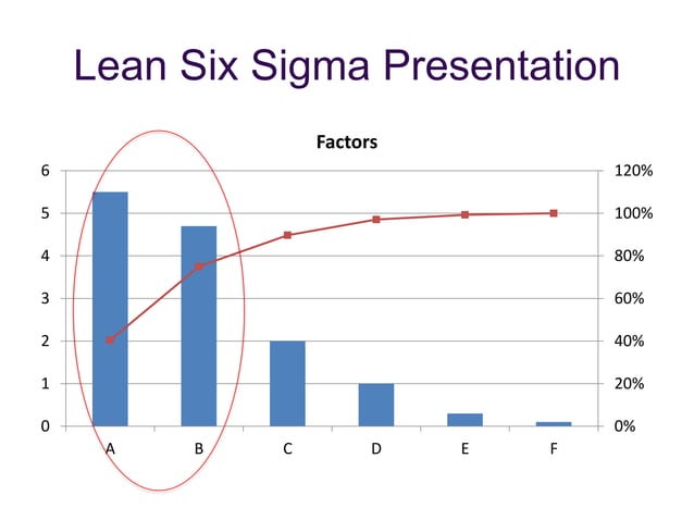 RMQC 2013: The Essentials of Change | PPT