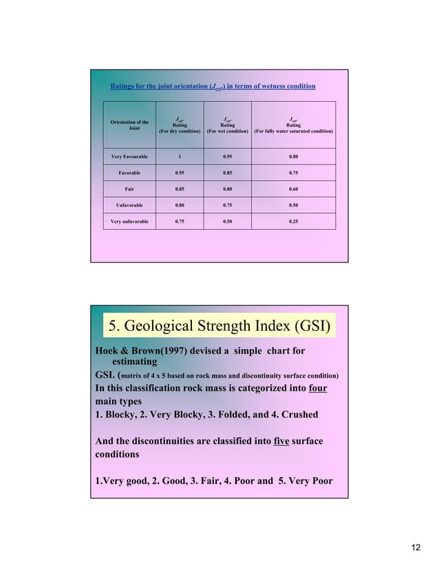 Rock mass classification or rock mass rating of rock materials in civil ...
