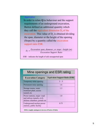 Rock mass classification or rock mass rating of rock materials in civil ...