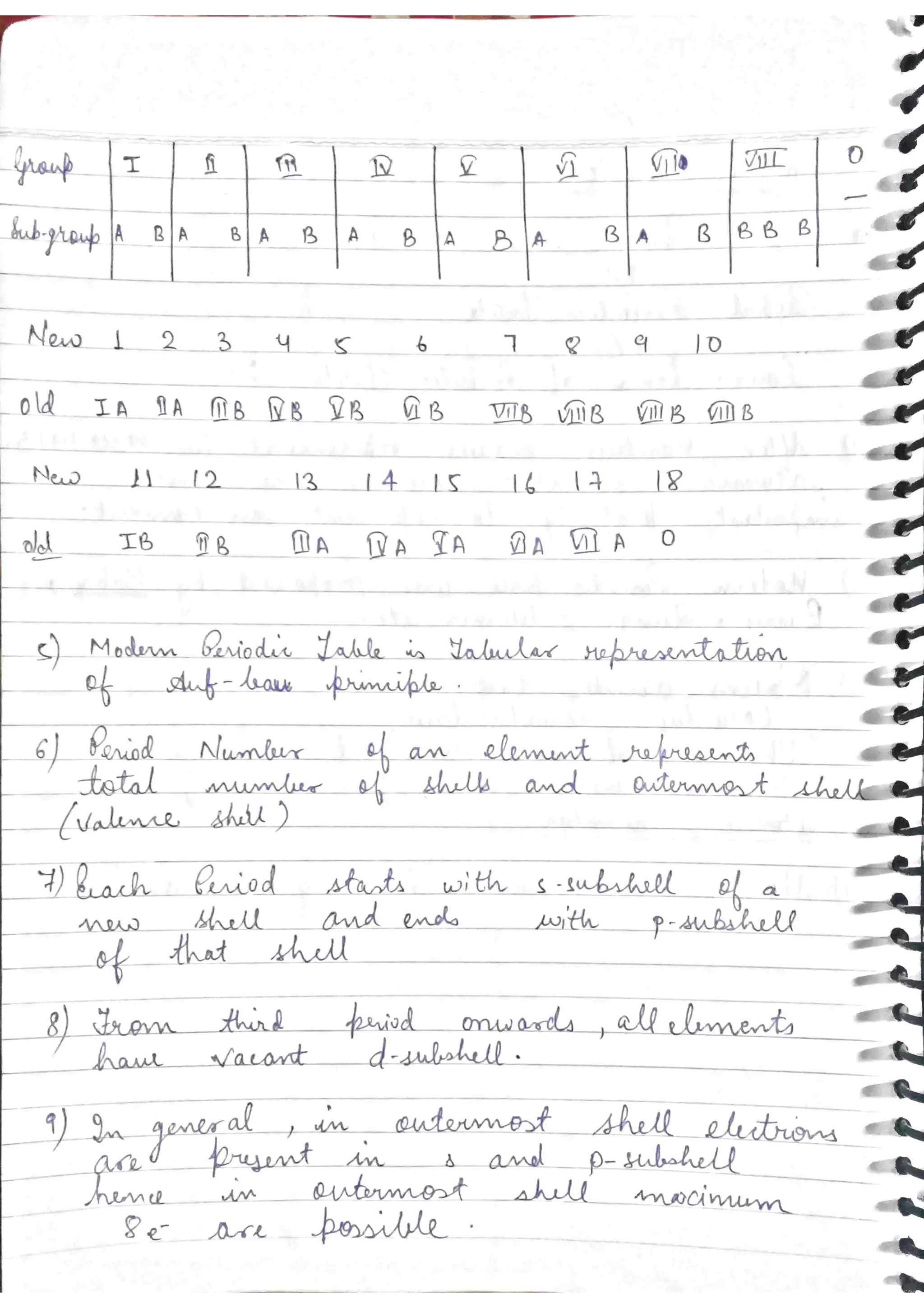 Periodic table jee notes by robins.pdf