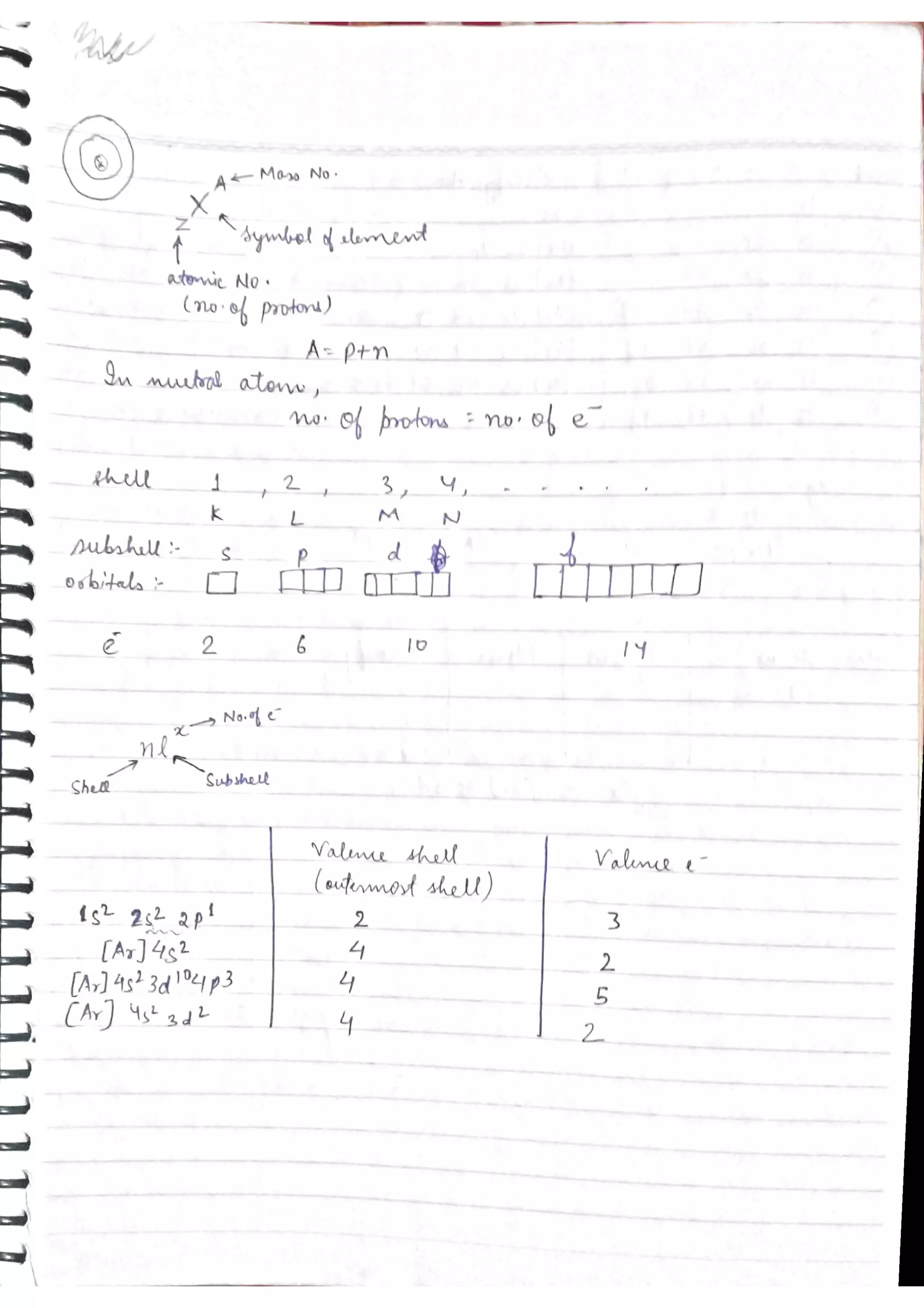 Periodic table jee notes by robins.pdf