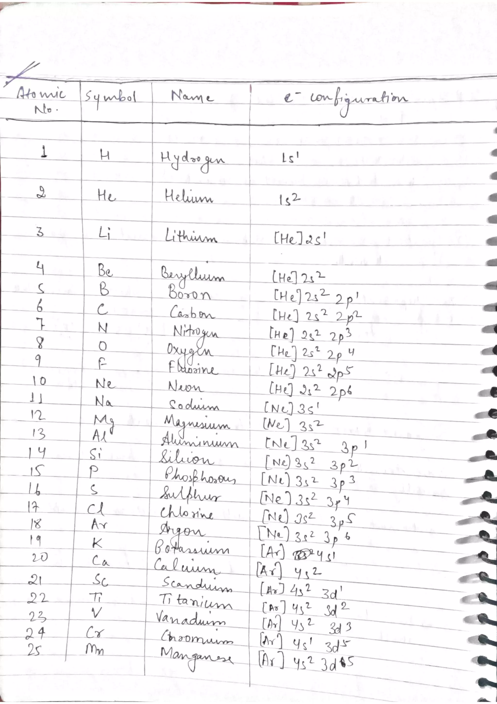 Periodic Table Jee Notes By Robins Pdf
