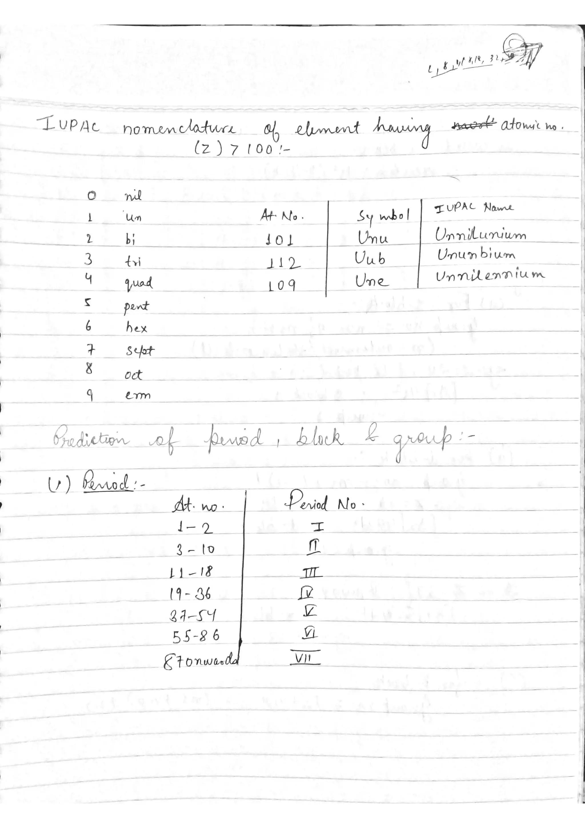 Periodic table jee notes by robins.pdf