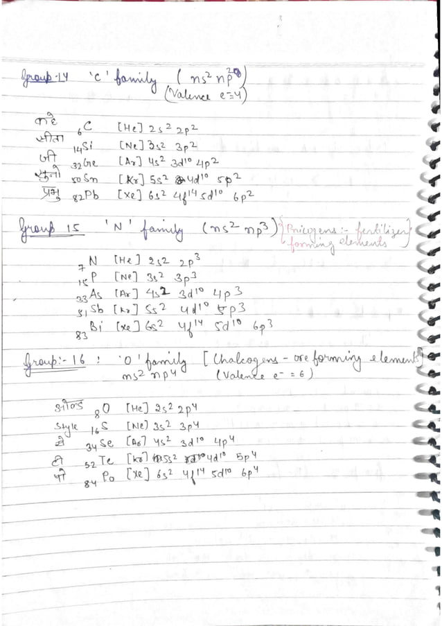 Periodic table jee notes by robins.pdf