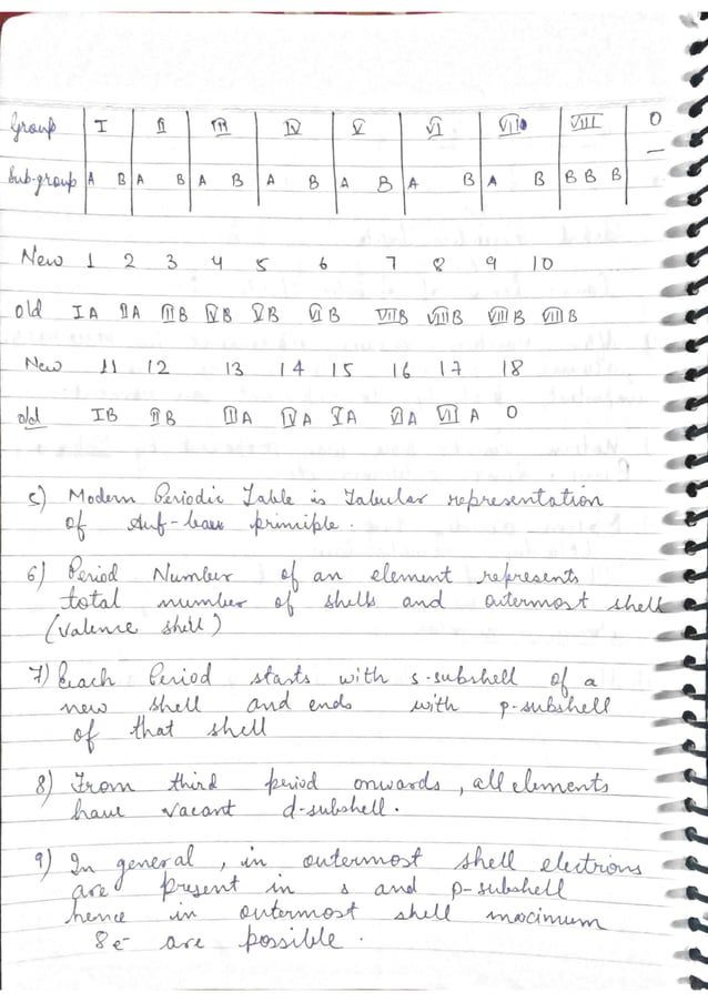 Periodic table jee notes by robins.pdf