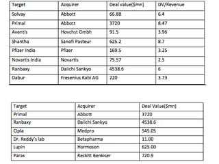 Rm report ppt1234 | PPTX