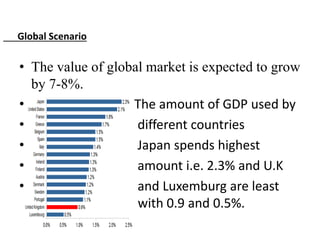 Rm report ppt1234 | PPTX