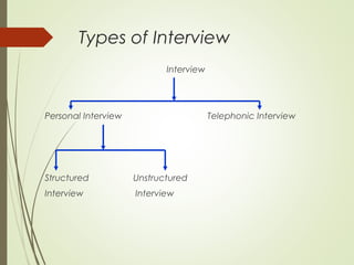 Research methodology - Collection of Data | PPT