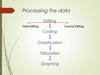 Research methodology - Analysis of Data | PPT