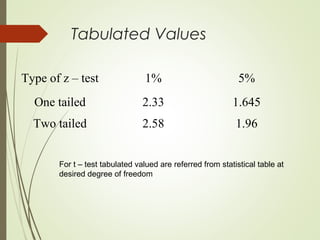 Research methodology - Estimation Theory & Hypothesis Testing ...