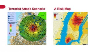Modeling Catastrophe Risk | PPTX