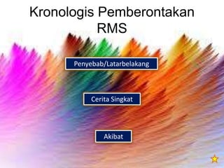 Pemberontakan RMS | PPTX