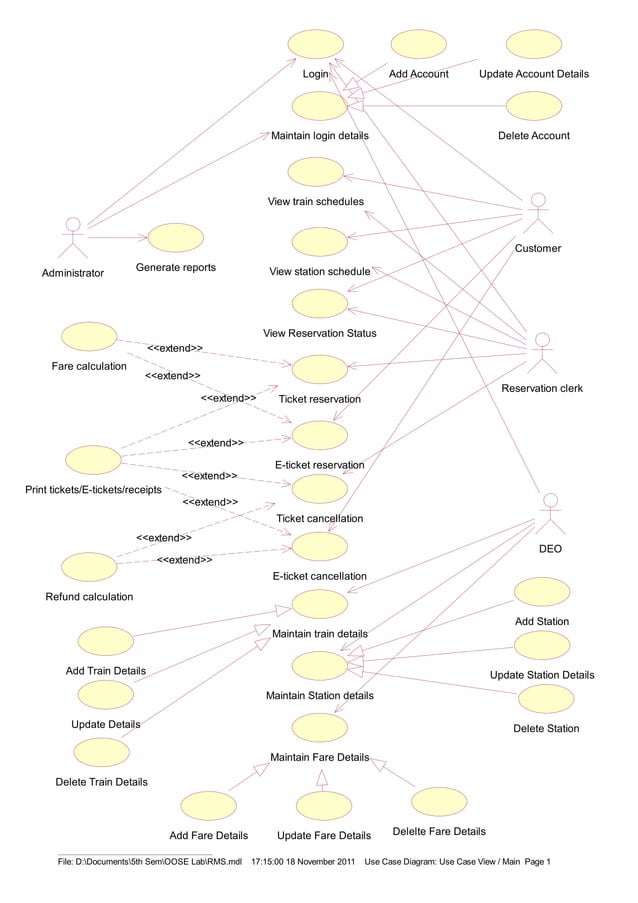 Railway Management system | PDF