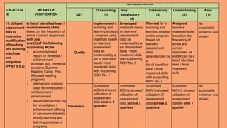 RPMS TOOL -FOR-Proficient TEACHERS-.pptx